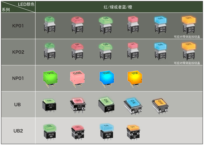 最新产品 | NKK SWITCHES CO., LTD.